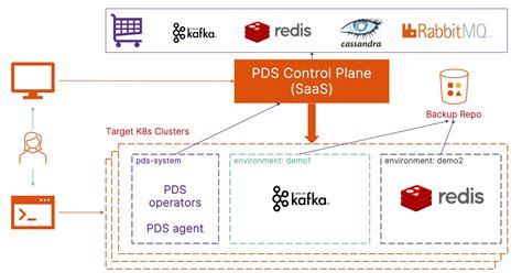 portworx data services a cloud native database as a service platform