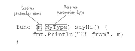 worksheets for convert interface to map string golang