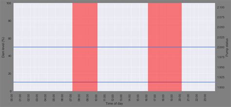 python matplotlib ax fill between not showing stack