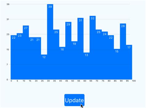 react native histogram npm