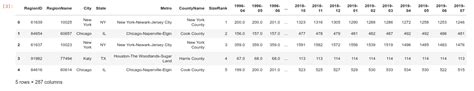 living in austin texas part 1— housing trends with time
