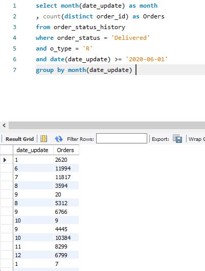 database mysql 8 0 22 month function and group by stack overflow