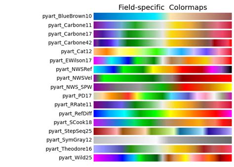 python arm radar tk on twitter interested in using our colormaps