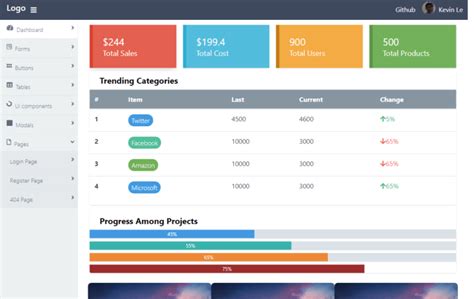 accelerating to delivery quickly build an admin panel or dashboard