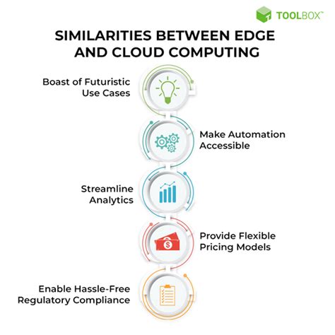 Edge Computing Vs Cloud Computing 10 Key Comparisons Spiceworks