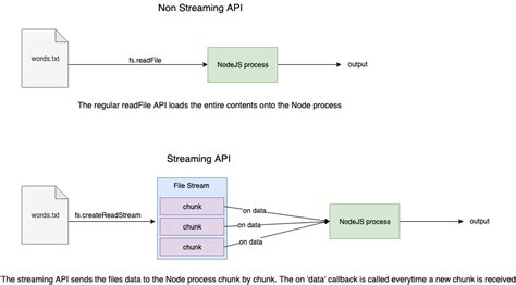 using the file system module in node js with examples