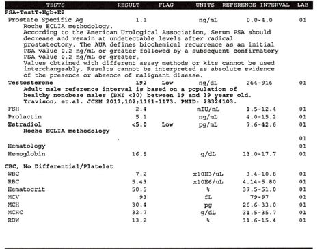 Low Test Low Estrogen 32m I Started My Trt Right After This Results