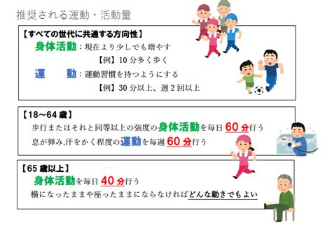 健康のための運動や活動の基準をご存知ですか？ ～正しく知ってこころもからだも健康に～ きほくファミラボ