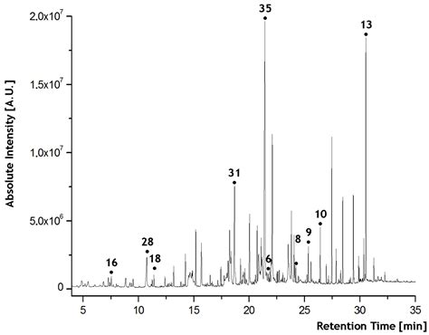 Separations Free Full Text Sex Differentiation From Human Scent