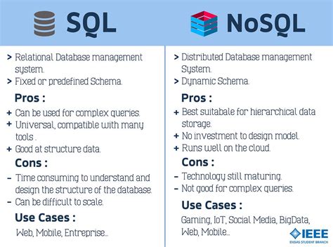 sql vs nosql a comparison data warehouse information center gambaran