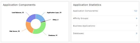 application dependency mapping improvements cre support for vmware aws
