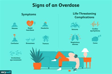How To Tell If Someone Has Overdosed On Antidepressants