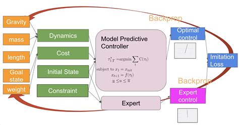 chainer differentiable mpc