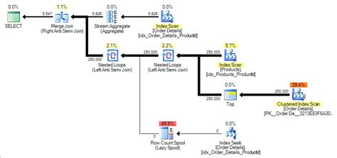 sql server keyword not supported multipleactiveresultsets itecnote