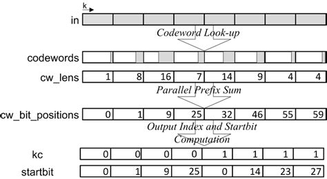 an example of the variable length encoding algorithm download