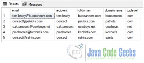 sql substring function examples java code geeks 2022