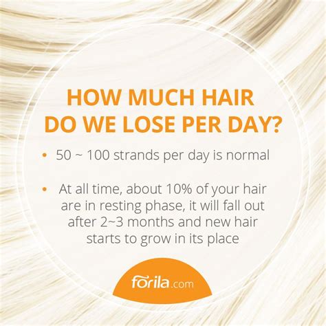 How Much Hair Do We Lose Per Day ‪ ‎hairloss‬ ‪ ‎hairlosssolution‬