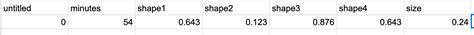 python random forest error found input variables with inconsistent