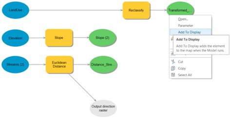 Suitability Modeling Workflow Using Arcgis Pro—lesson 2 Transforming