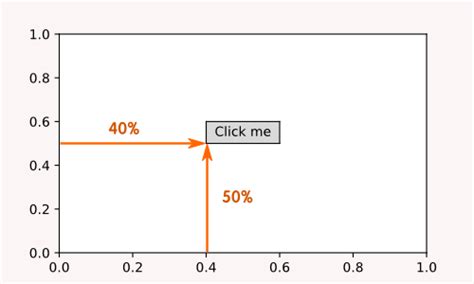 button positioning in axes matplotlib