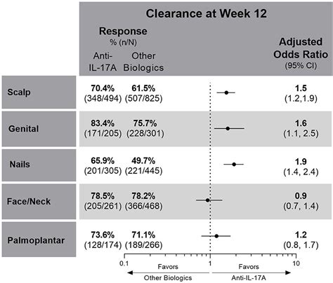 Frontiers Comparative Effectiveness Of Biologics For Patients With