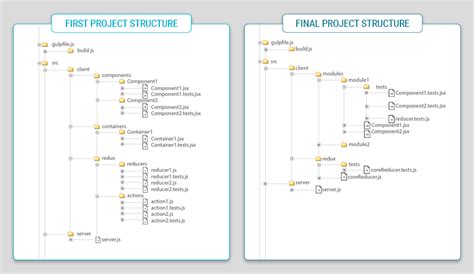 reactjs seed application why not start with the real deal