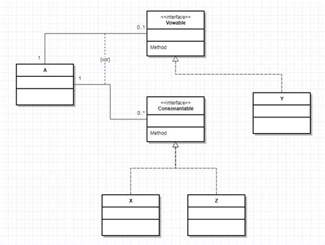 ocl uml constraint across three associations stack