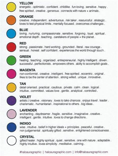 Aura Colors Meaning Tarot Aura Reading Witch Spell Book Color