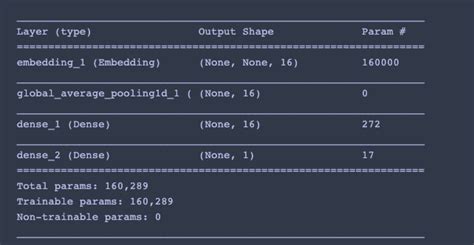 word embeddings python example sentiment analysis blog