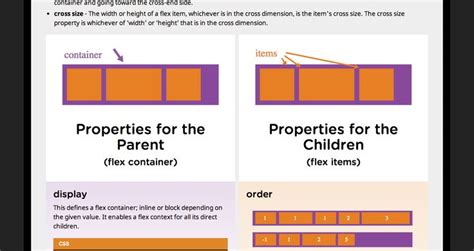 a complete guide to flexbox css tricks awesome screenshot