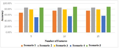 The Resulting Graph The Accuracy Of Facial Expression Recognition