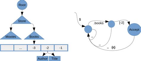 jsonpath root array