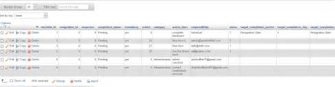php updating all rows at once in codeigniter error in query stack