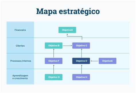 Balanced Scorecard Aprenda A Usar A Metodologia Runrun It