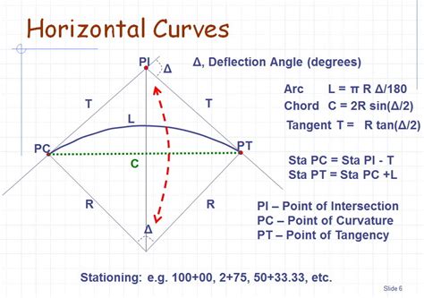 solved how to specify the deflection angle while plotting the