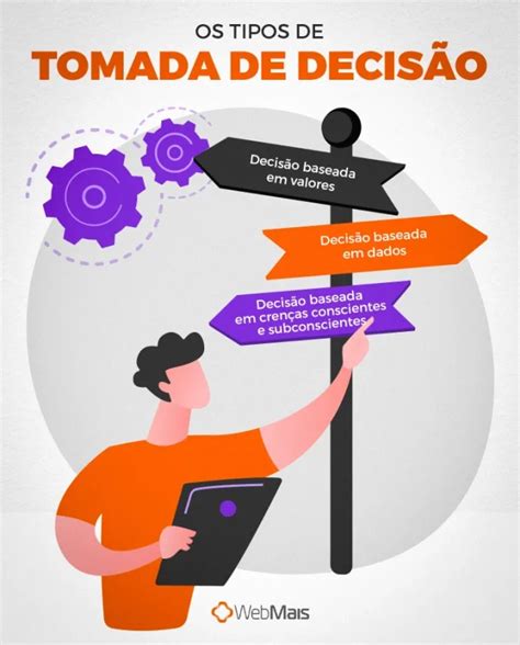 Tomada De Decisão O Que É Importância E Melhores Práticas