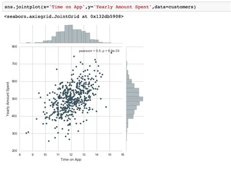 python seaborn jointplot error futurewarning using a non tuple