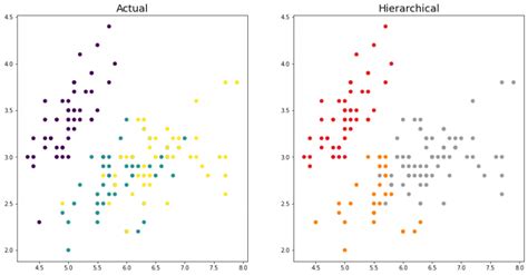 hierarchical clustering in python python bloggers