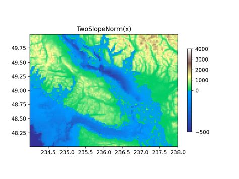 colormap normalization — matplotlib 3 8 2 documentation