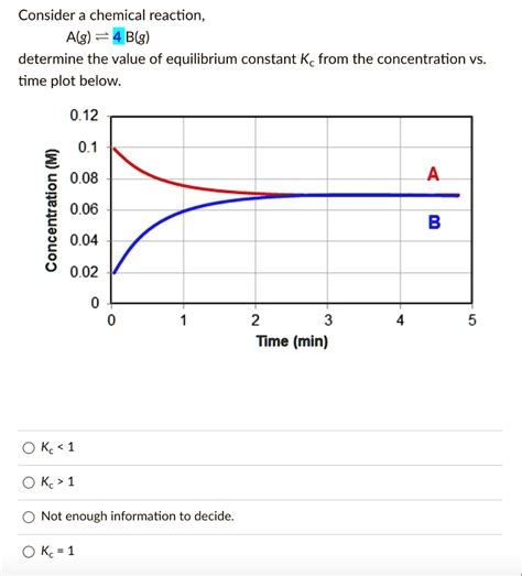 Solved Consider A Chemical Reaction Alg Blg Determine The Value Of