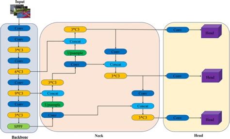 Full Article Small Object Detection In Uav Image Based On Improved Yolov5