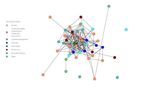 Social Network Analysis