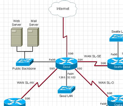 Networking How To Find The Ip Address Of The Interface Connected To