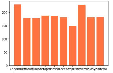 python problem with replacing tick marks on the x axis using bar plot