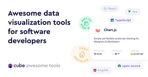 lightweight charts — a charting library for angular developers