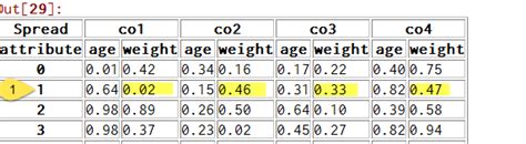 python selecting sublevels of multiindex columns in