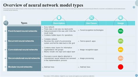 Predictive Analytics It Overview Of Neural Network Model Types Ppt