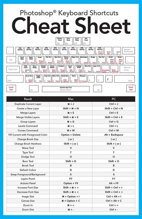 autocad 2010 shortcut keys pdf free download