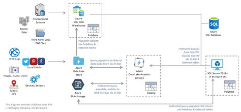 presenting a new training class on architecting a data
