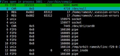 practical examples of the use lsof command admin s cave
